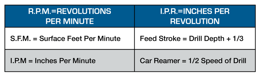 Drilling Speeds and Feeds Calculator – Rocky Mountain Twist